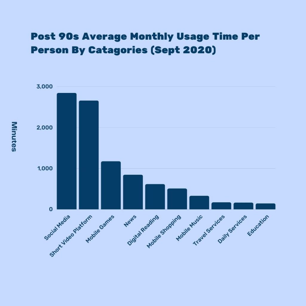 What Is O2O Marketing? - Digital Crew