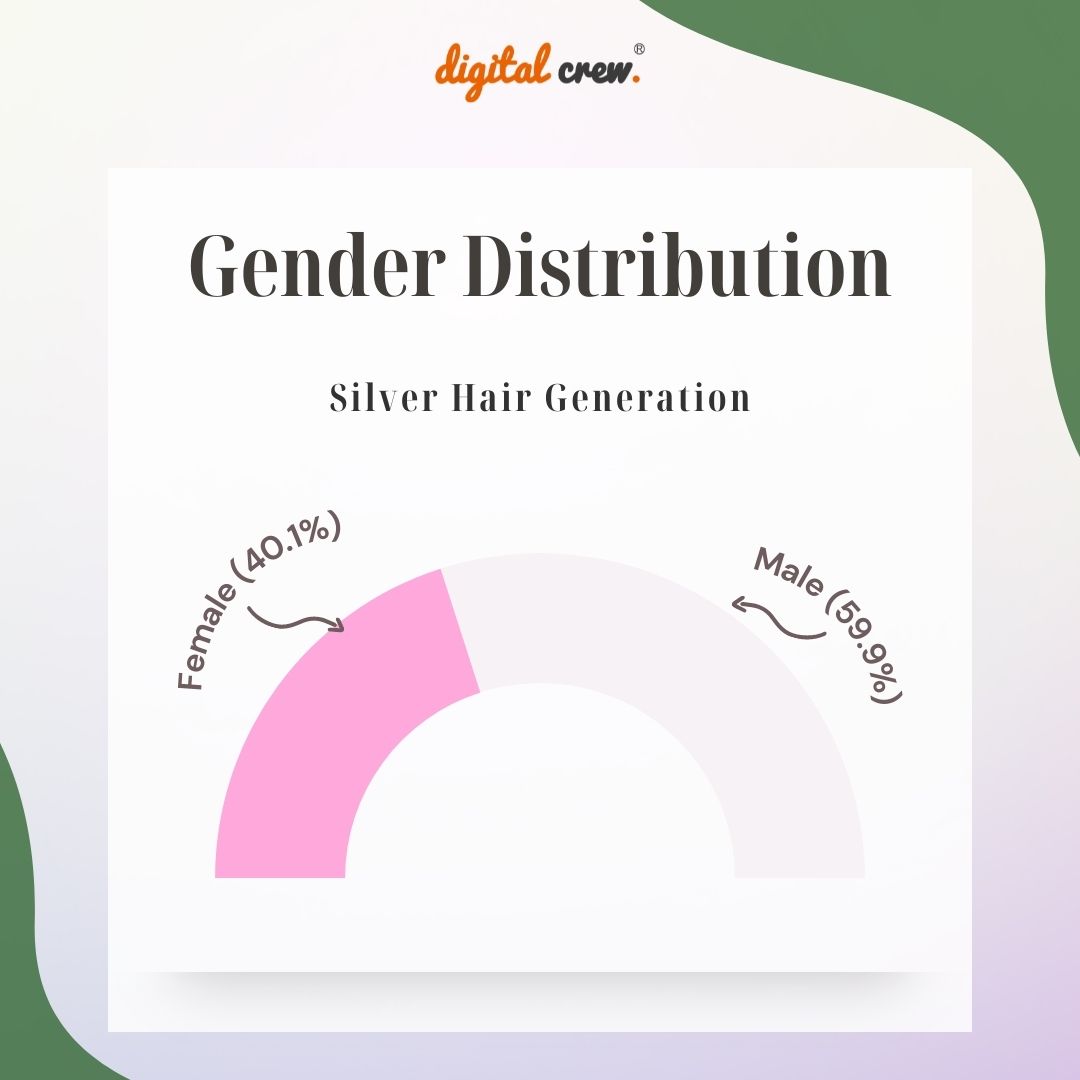 Meet the Chinese consumer of 2022 – The Silver Generation - Digital Crew