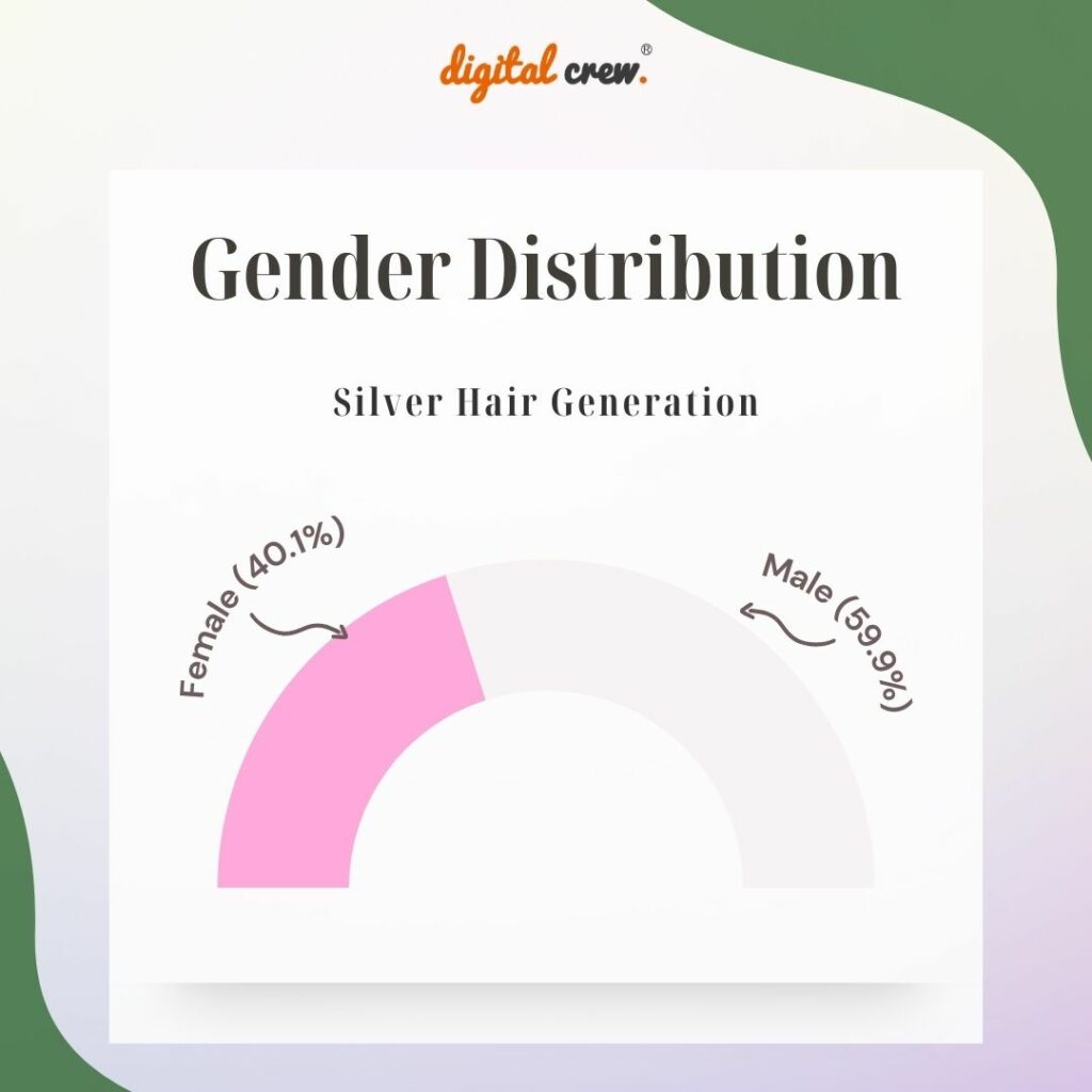 Meet the Chinese consumer of 2022 – The Silver Generation - Digital Crew