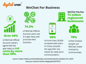 The Power of WeChat: Why Every Business Should Have a Presence on this ...