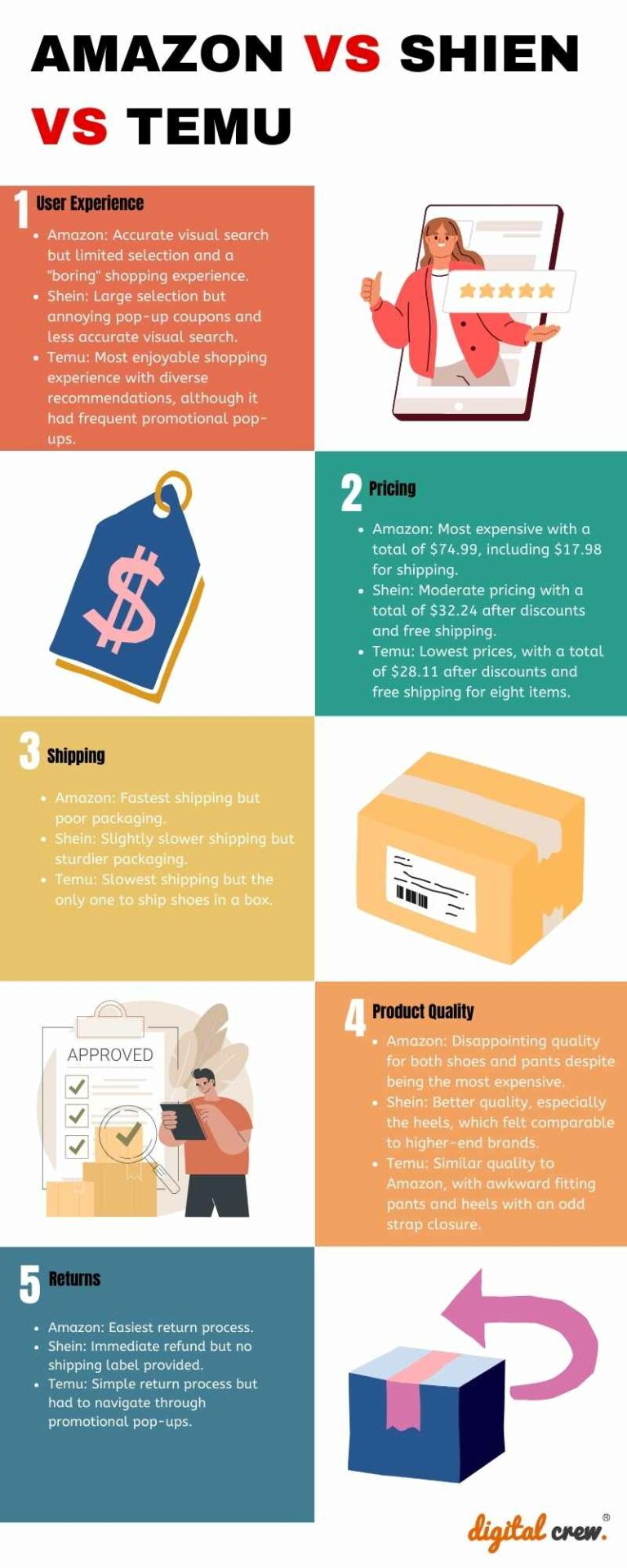 A Tale of 2 Hauls: Influencer Experiences Unveiled - Digital Crew