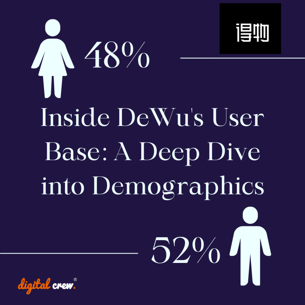 Inside DeWu's User Base: A Deep Dive into Demographics - Digital Crew